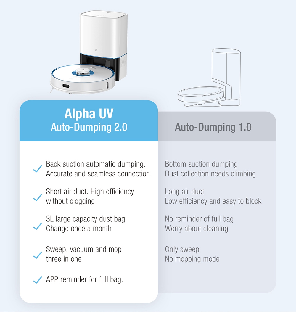 Viomi Alpha S9-UV Robot Vacuum Cleaner - Cambium Retail